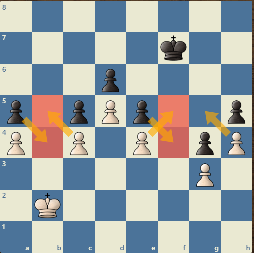What Is A Draw In Chess? - Chess Diarys