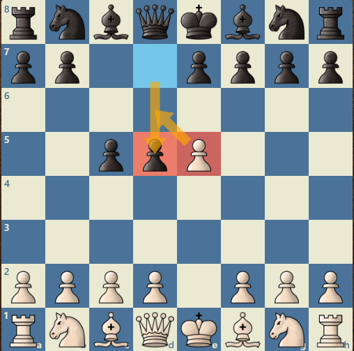 What Is En Passant in Chess: A Complete Guide