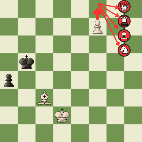How Can Pawns Move in Chess? - Chess Diarys