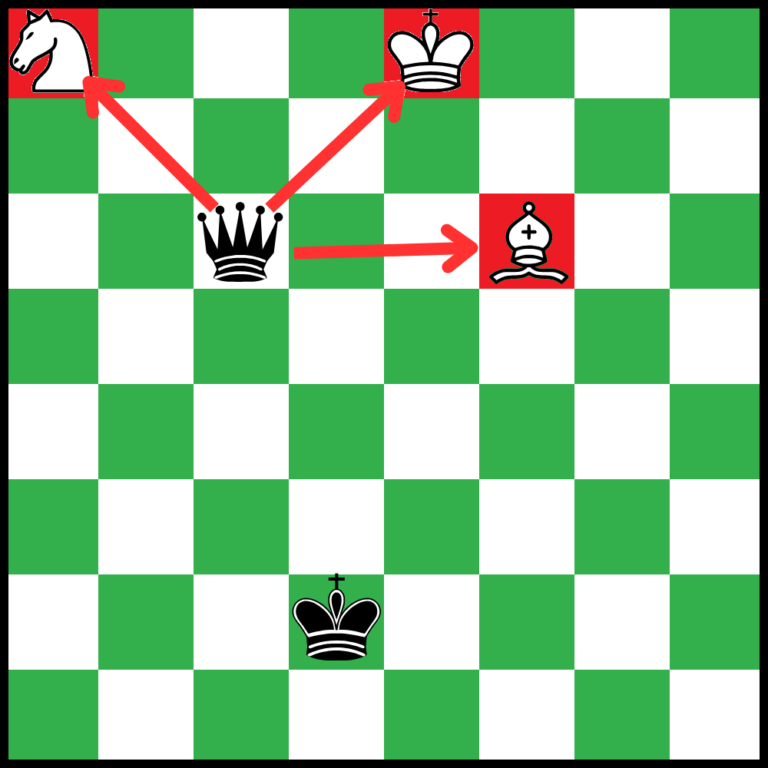 How Can a Queen Move in Chess? A Complete Guide