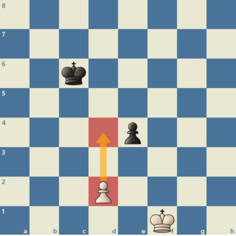 What Is En Passant in Chess: A Complete Guide